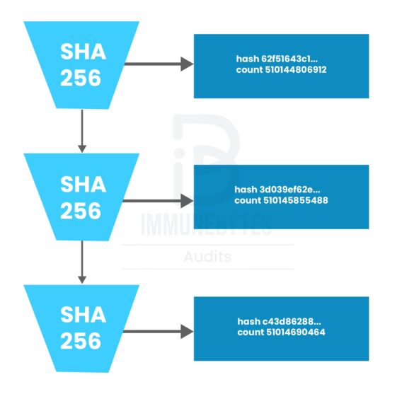 Solana Blockchain: Is it faster than Ethereum?