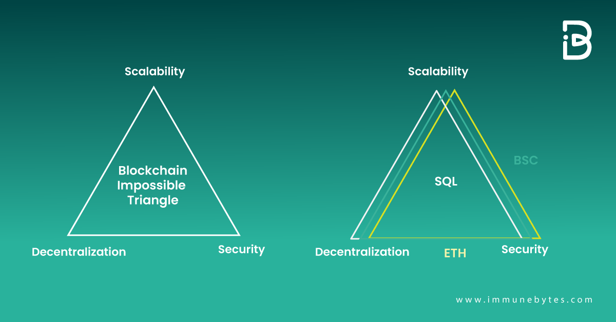 Exploring Solana: A Technical Deep-Dive – ImmuneBytes Exploring Solana: A Technical Deep-Dive – ImmuneBytes