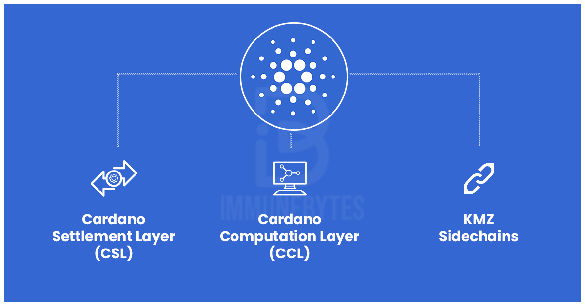 Cardano: A Walkthrough, How it’s Work and Advantages