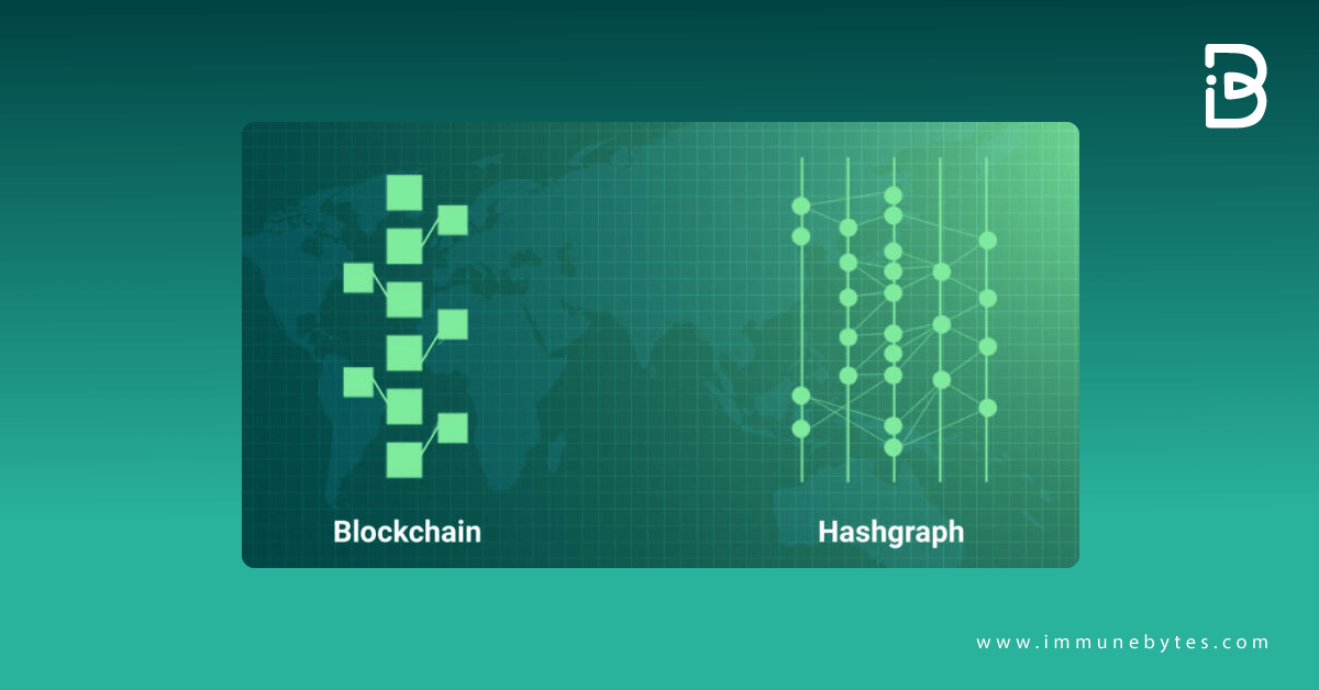 An Introduction to Hedera Hashgraph – ImmuneBytes