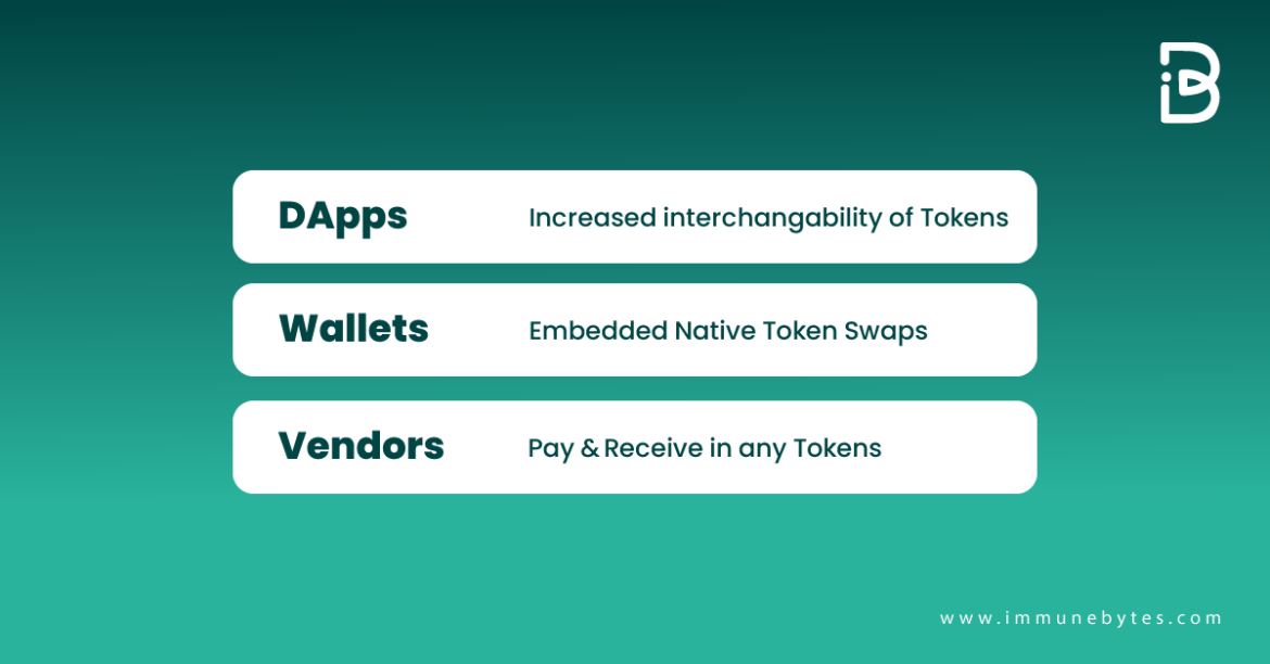 An Introduction to Kyber Network: Powering DeFi Liquidity – ImmuneBytes