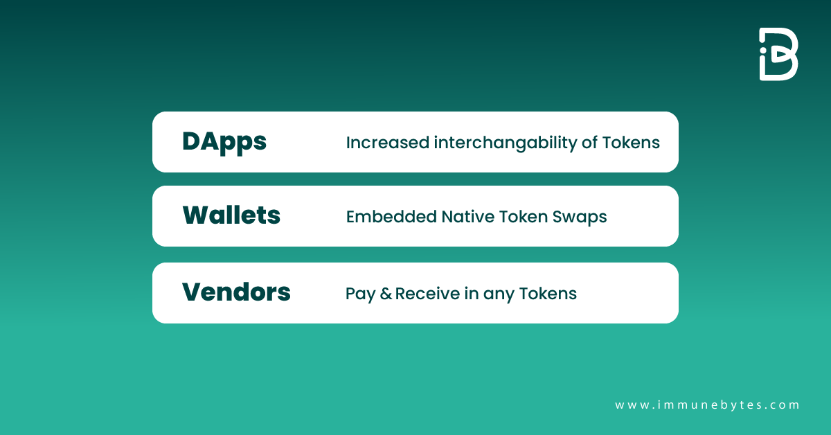 An Introduction to Kyber Network: Powering DeFi Liquidity – ImmuneBytes