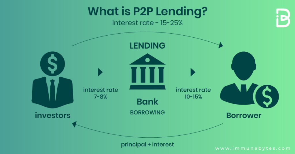 A Guide to Peer-to-Peer Lending and INGs New P2P Lending DeFi Project