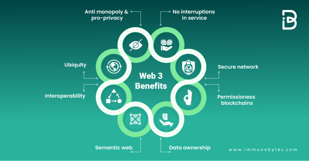 Exploring Web 3.0 and The Future of the Blockchain Market – ImmuneBytes