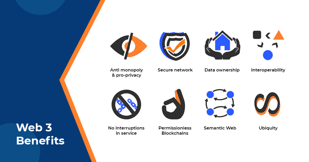 Exploring Web 3.0 and the Future of the Blockchain Market - ImmuneBytes