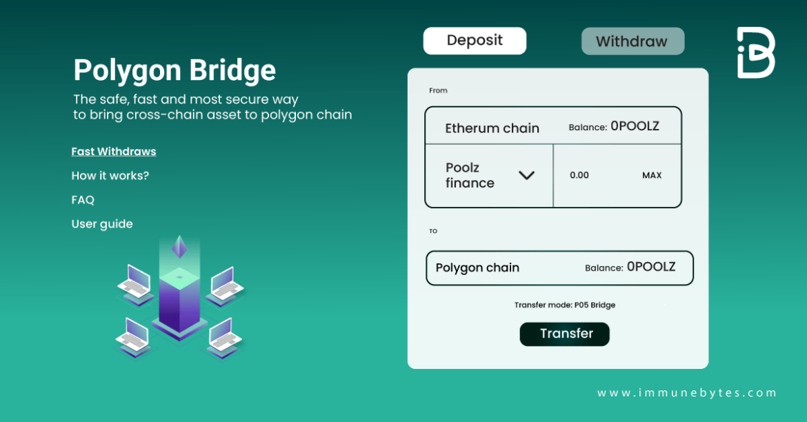 Polygon Bridge: Transfer ETH from Ethereum Mainnet to Polygon Mainnet ...