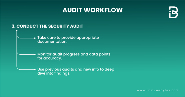Security Audits: A Comprehensive Guide – ImmuneBytes