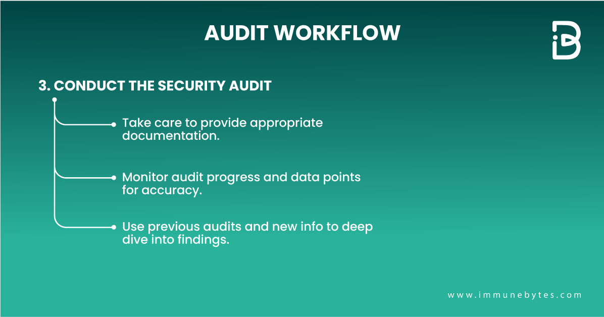 Security Audits: A Comprehensive Guide – ImmuneBytes