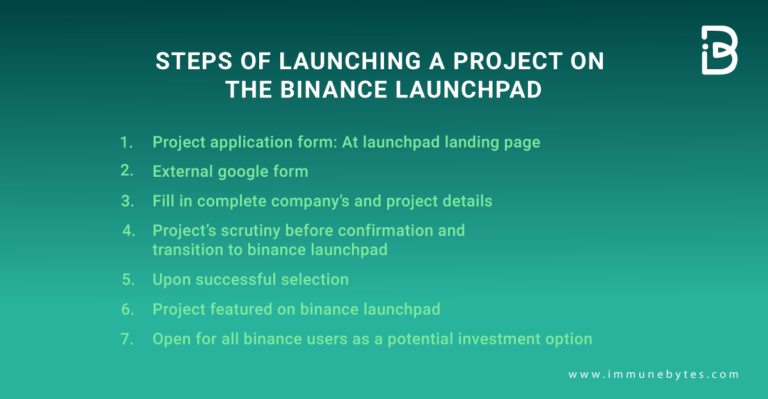 Binance Launchpad: Everything You Need to Know – ImmuneBytes