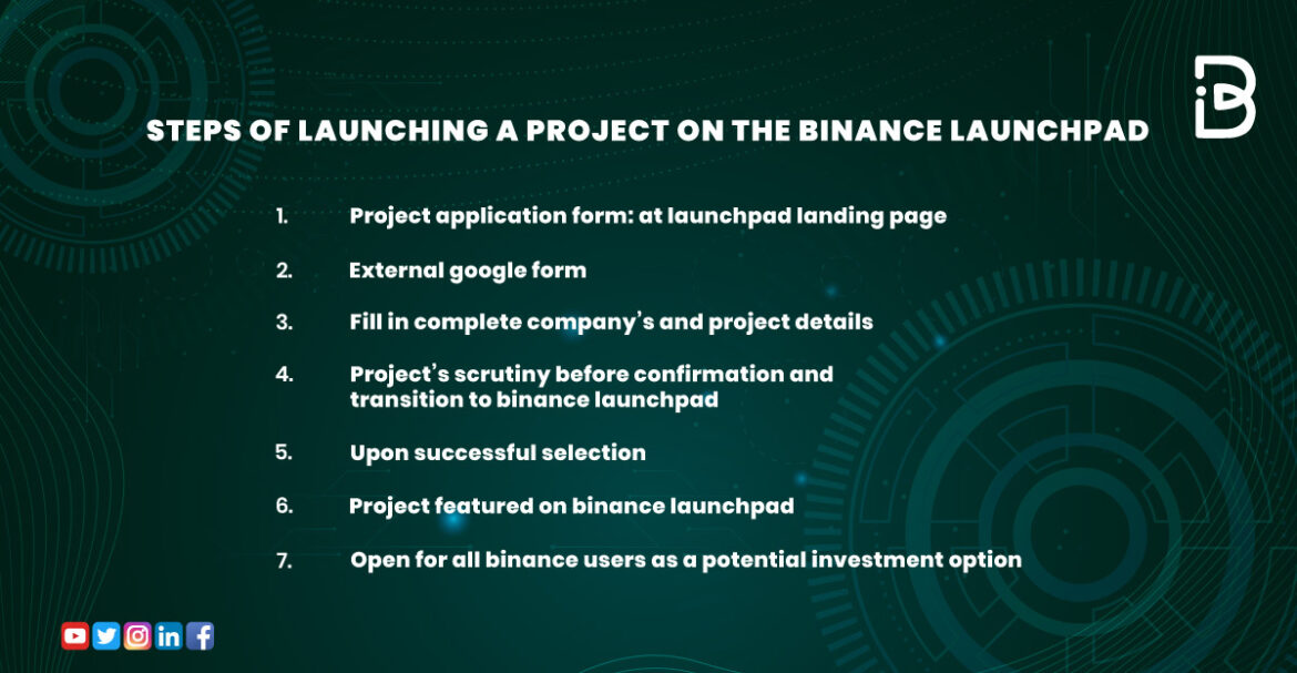 Binance Launchpad: Everything You Need to Know - ImmuneBytes