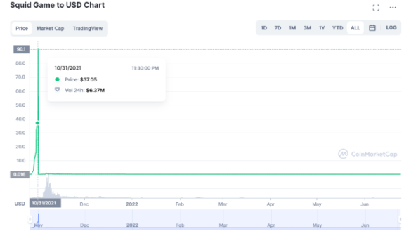 Crypto & Defi Rug Pull: How to Spot? – ImmuneBytes