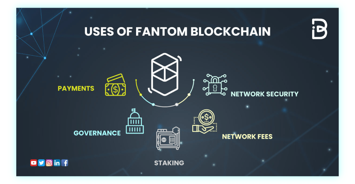 Fantom Blockchain: A Comprehensive Guide - ImmuneBytes