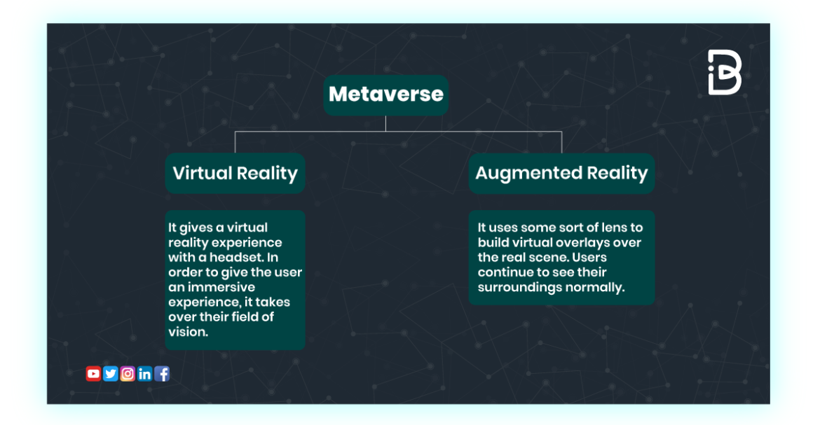 Metaverse Cybersecurity: How To Manage It - ImmuneBytes