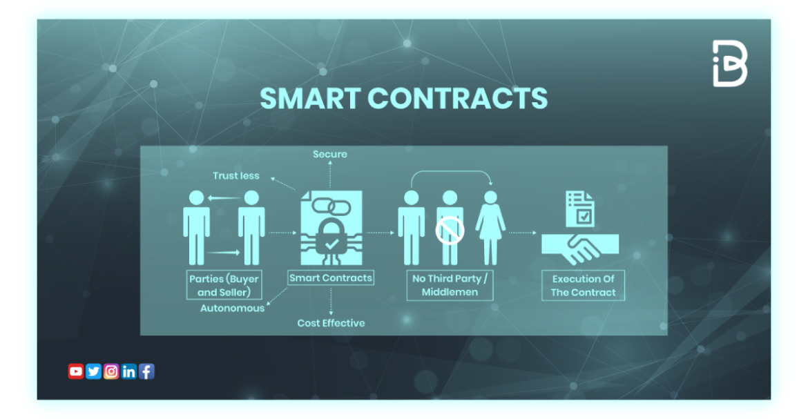 DApps vs Smart Contracts - ImmuneBytes