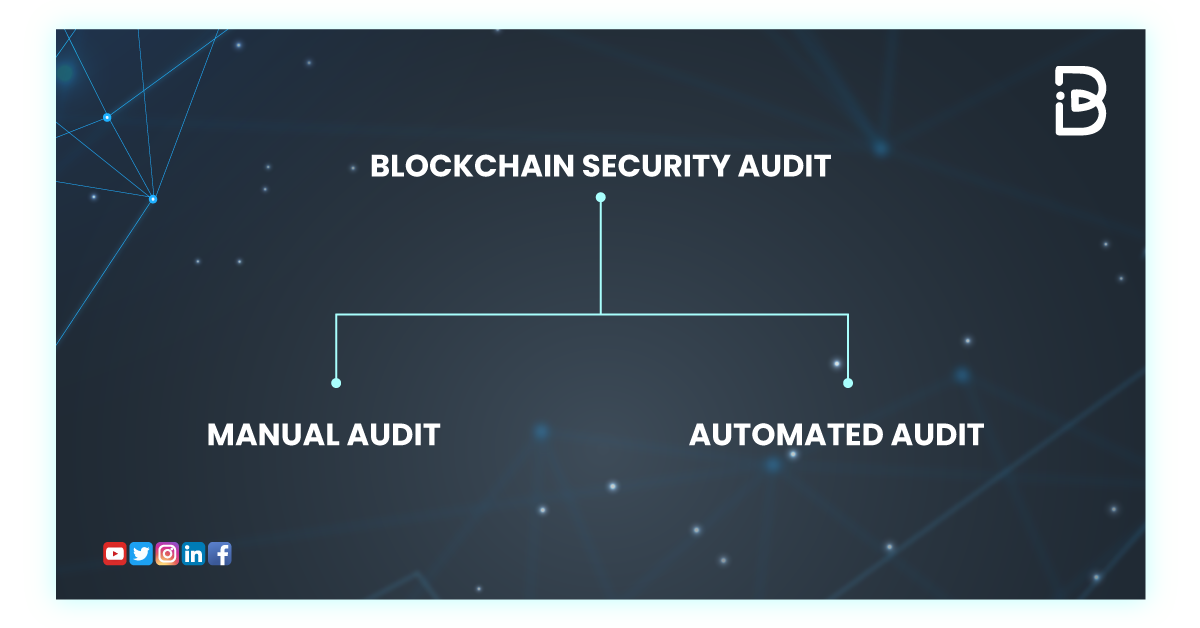 Blockchain Security Audit: The Ultimate Guide - ImmuneBytes