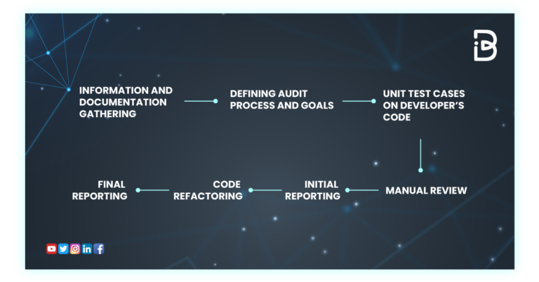 Blockchain Security Audit: The Ultimate Guide - ImmuneBytes