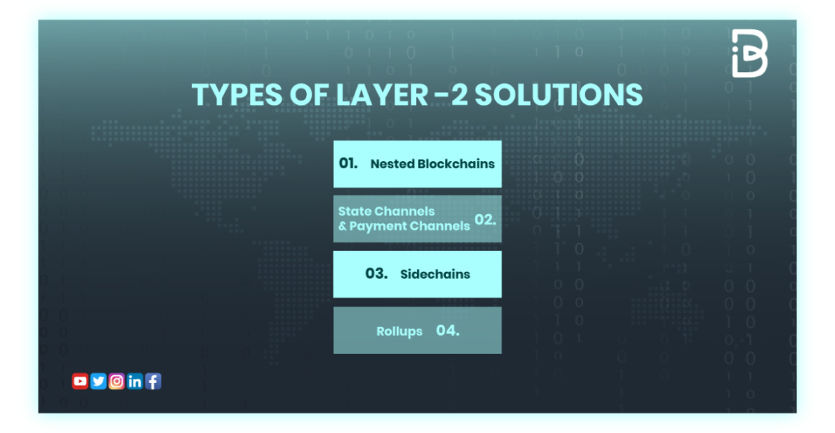 Layer 1 Vs Layer 2 blockchain: What's the Difference?