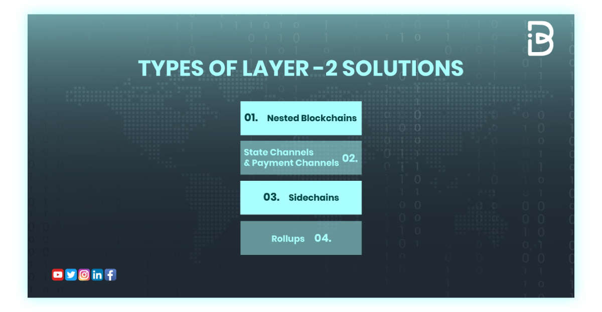 Layer 1 Vs Layer 2 blockchain: What's the Difference?