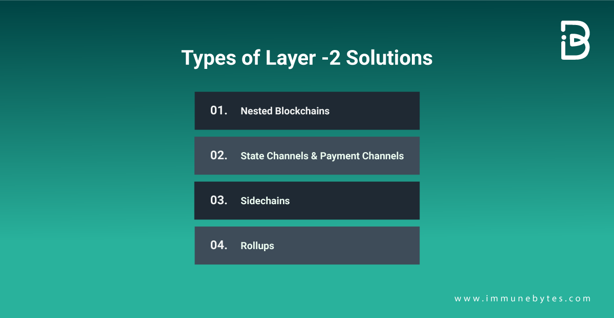 Layer 1 Vs Layer 2 Blockchain A Complete Walkthrough Immunebytes