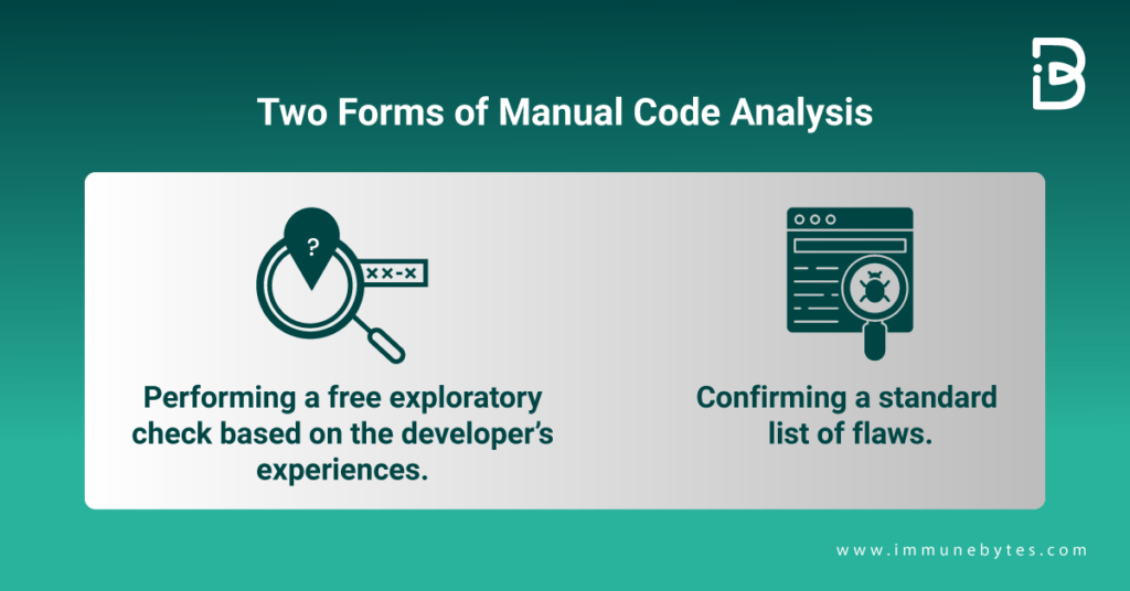 Difference Between Manual and Automatic Auditing – ImmuneBytes
