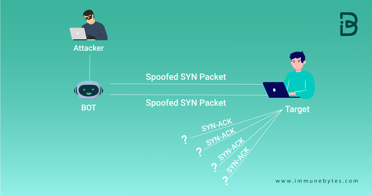 DDoS Attacks: What is it, and how to stop it? - ImmuneBytes