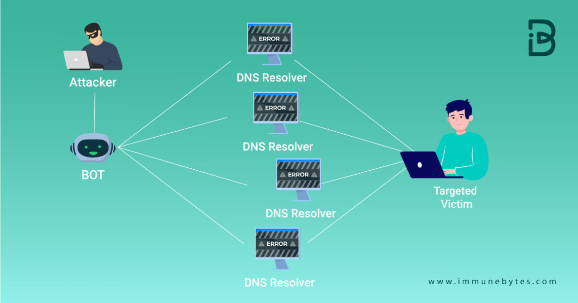 DDoS Attacks: What is it, and how to stop it? - ImmuneBytes