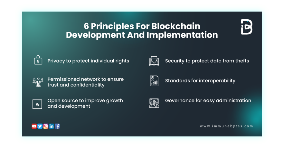 Blockchain Security: Know About the Best Practices - ImmuneBytes