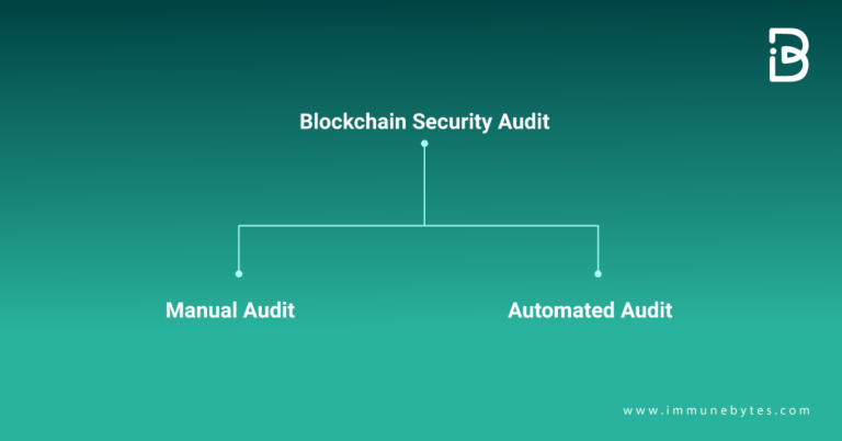 Blockchain Security Audit: The Ultimate Guide – ImmuneBytes