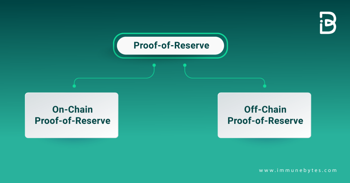 Is Proof-of-Reserve Enough to Ensure Your Funds’ Safety at a CEX ...