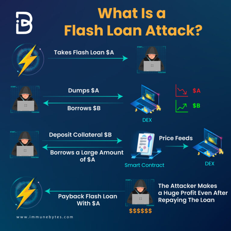 Top 10 Flash Loan Attacks - ImmuneBytes