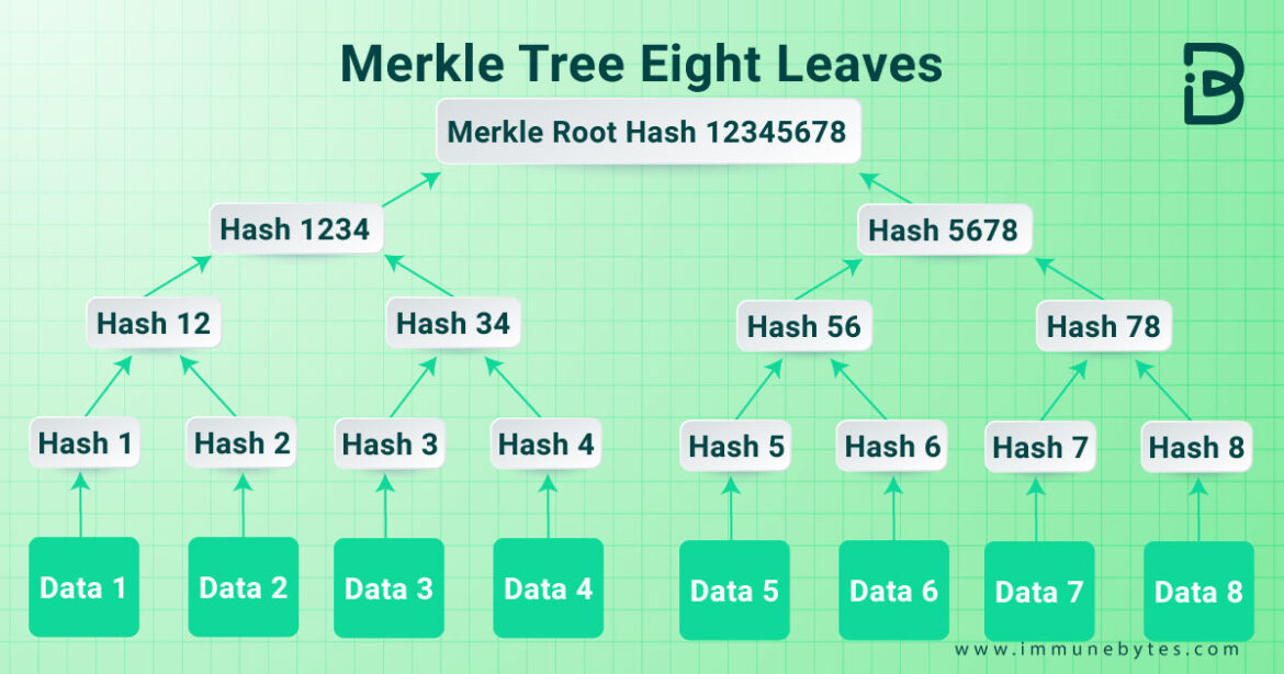 Is Proof-of-Reserve Enough to Ensure Your Fundsâ€™ Safety at a CEX?
