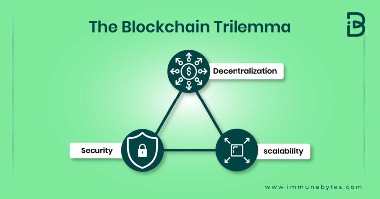 Blockchain Layers Explained: A Step-by-Step Guide