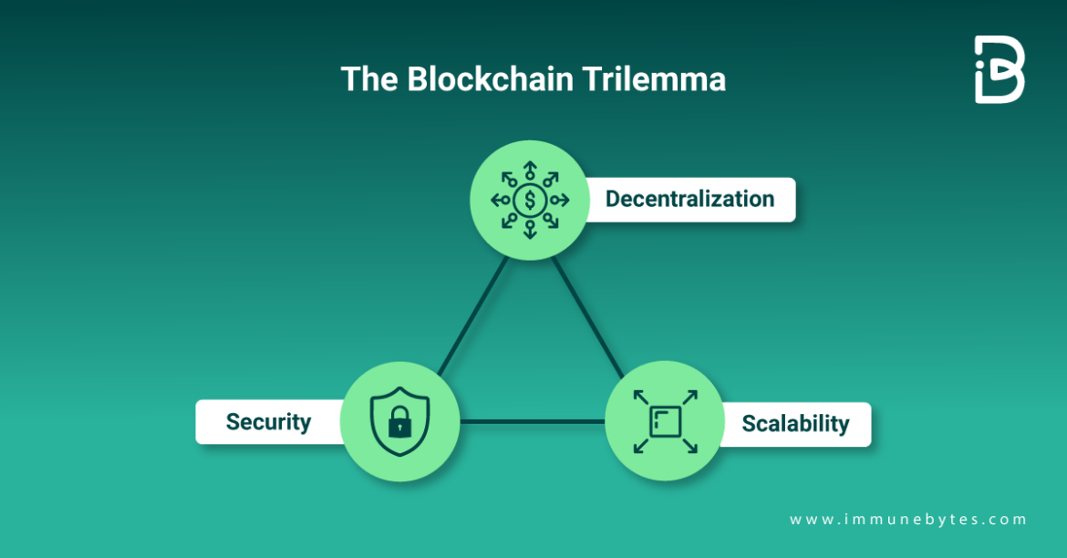 Layers of Blockchain: Let’s Demystify Them! – ImmuneBytes