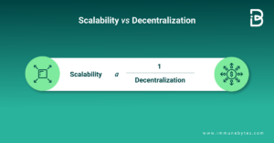 Blockchain Layers Explained: A Step-by-Step Guide