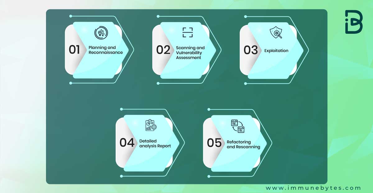 External Penetration Testing: What it is & How to do?