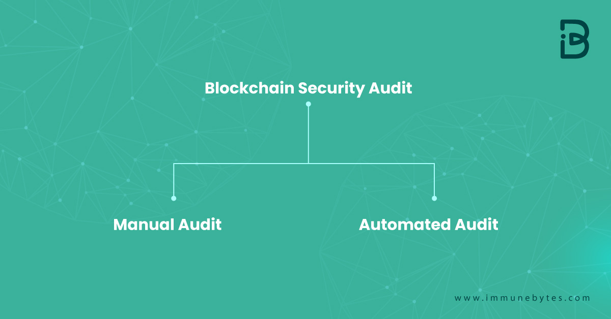 Blockchain Security Audit: The Ultimate Guide - ImmuneBytes