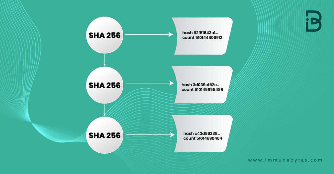 Solana’s Architecture & the Top 8 Innovations that Make It Unique