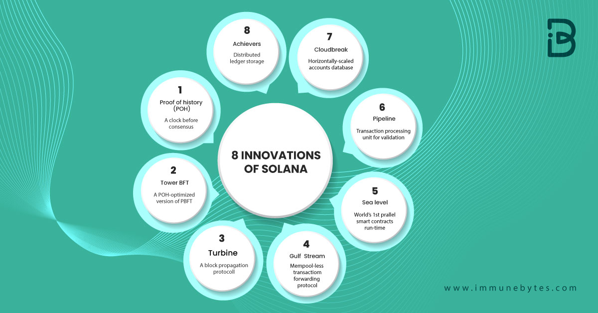 Solana’s Architecture & the Top 8 Innovations that Make It Unique