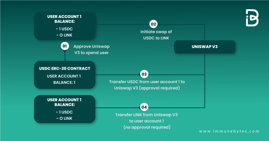 Ice Phishing: What Is It, And How Does It Jeopardize Blockchain And ...