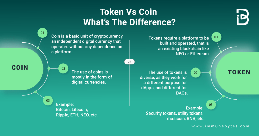 Defi Tokens And Their Real-Life Use Cases – ImmuneBytes