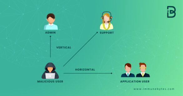 Broken Access Control Vulnerability: All You Need to Know