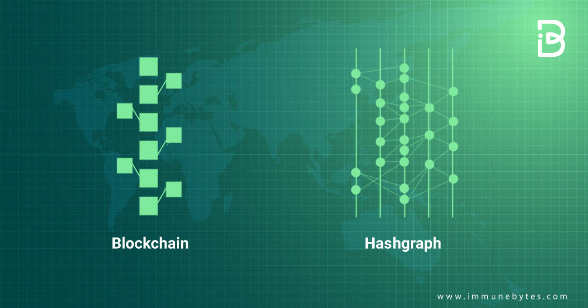 An Introduction to Hedera Hashgraph - ImmuneBytes