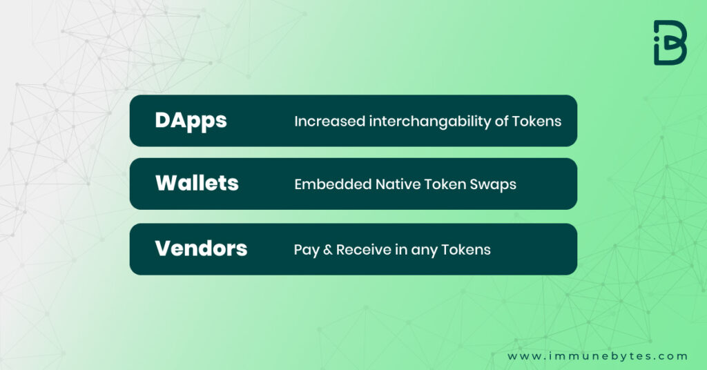 An Introduction to Kyber Network: Powering DeFi Liquidity - ImmuneBytes