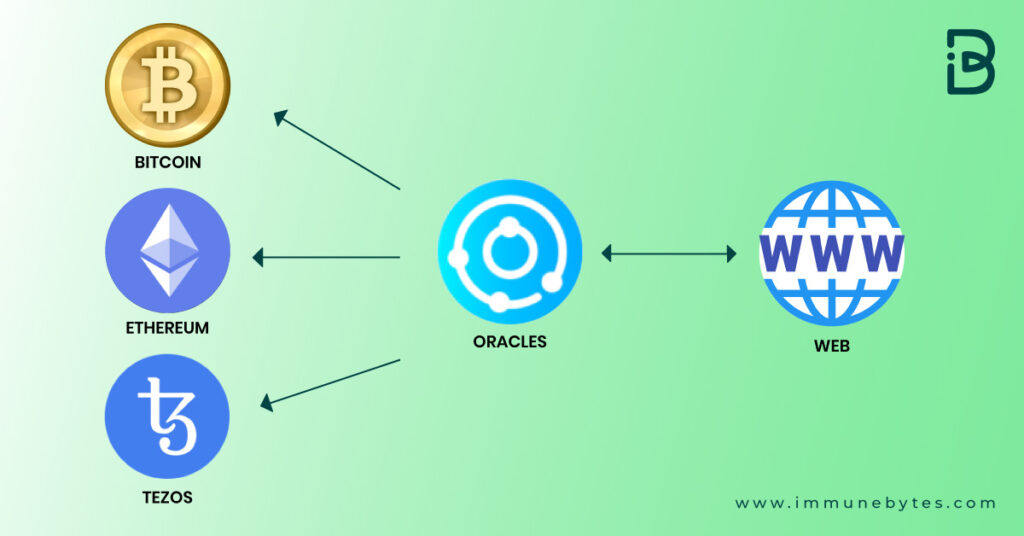 DeFi Attacks: Most Notorious Attacks in the History of DeFi - ImmuneBytes