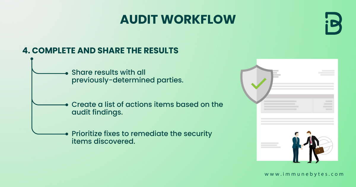 Security Audits : The Comprehensive Guide Step by Step 2022