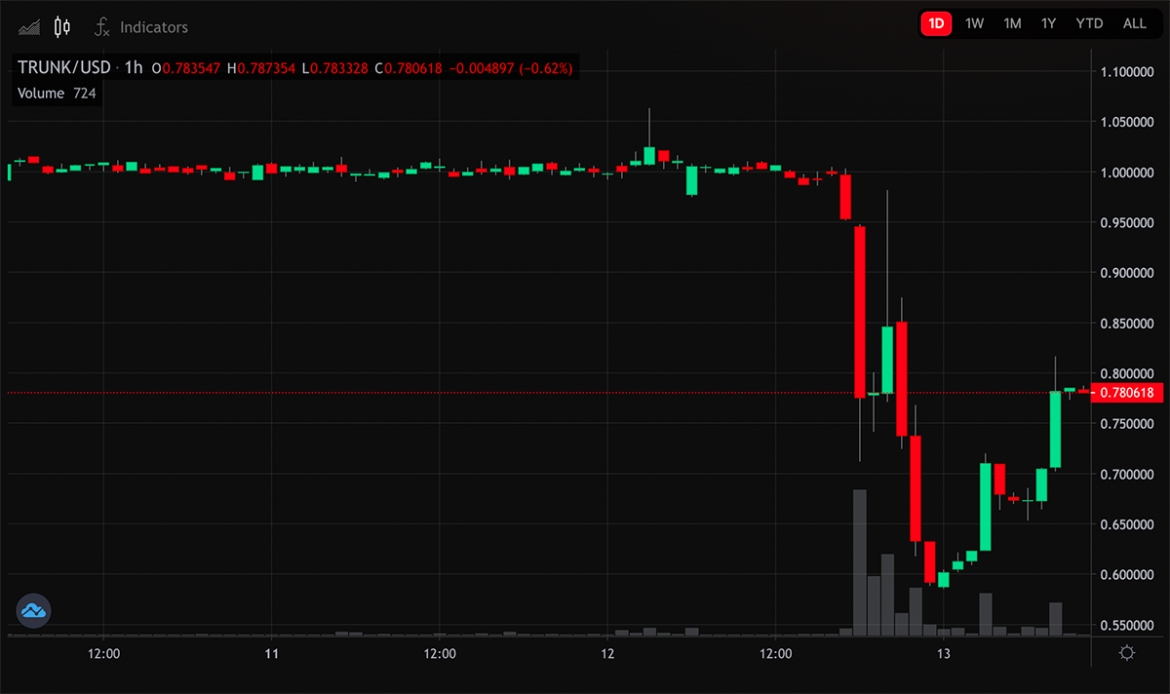 Elephant Money Hackâ€”April 12, 2022â€”Detailed Analysis – ImmuneBytes