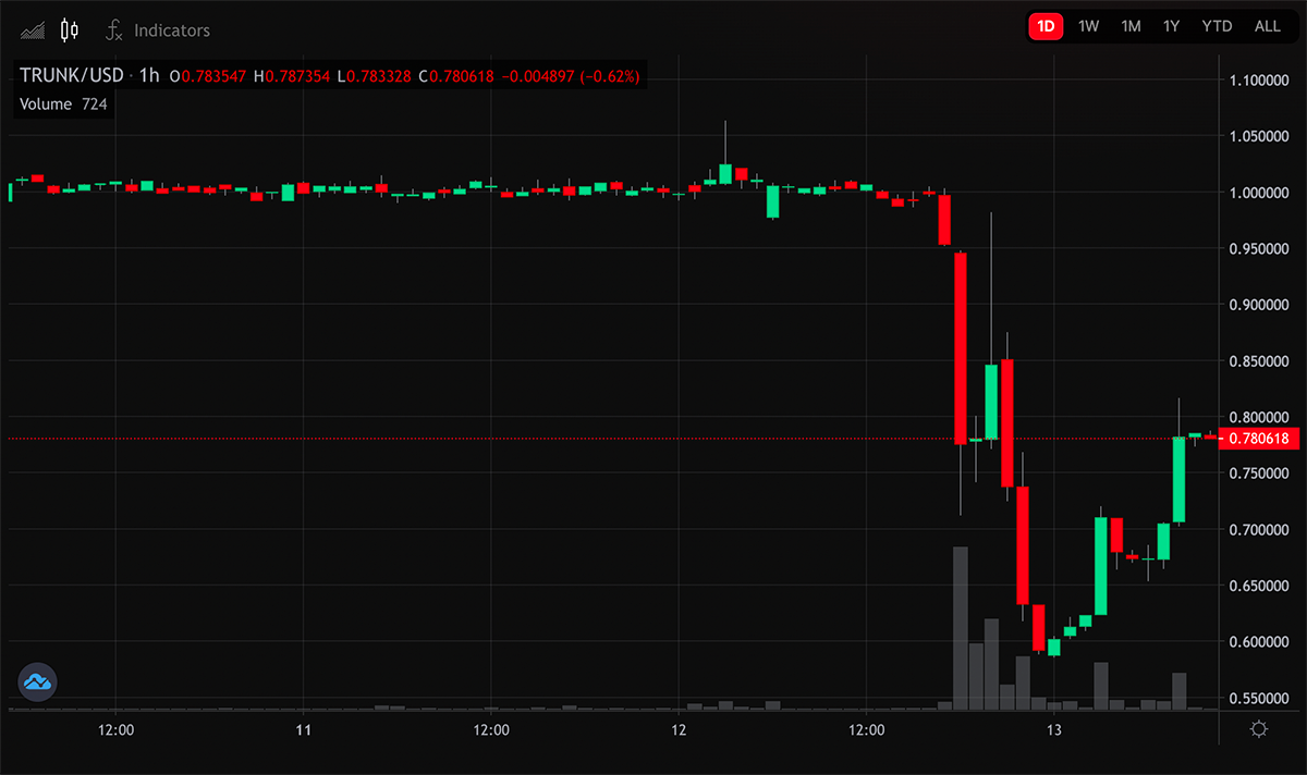 Elephant Money Hackâ€”April 12, 2022â€”Detailed Analysis – ImmuneBytes