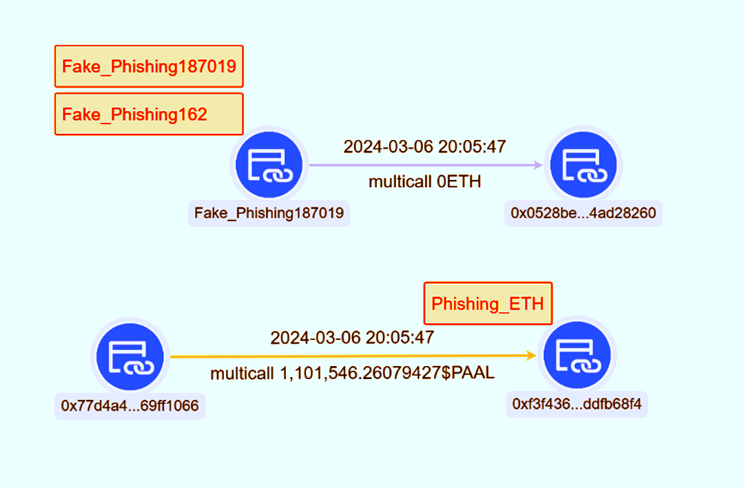 List of Largest Crypto Hacks / Exploits in 2024 - ImmuneBytes