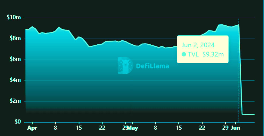 Velocore Finance Exploitâ€”June 2, 2024â€”Detailed Analysis – ImmuneBytes